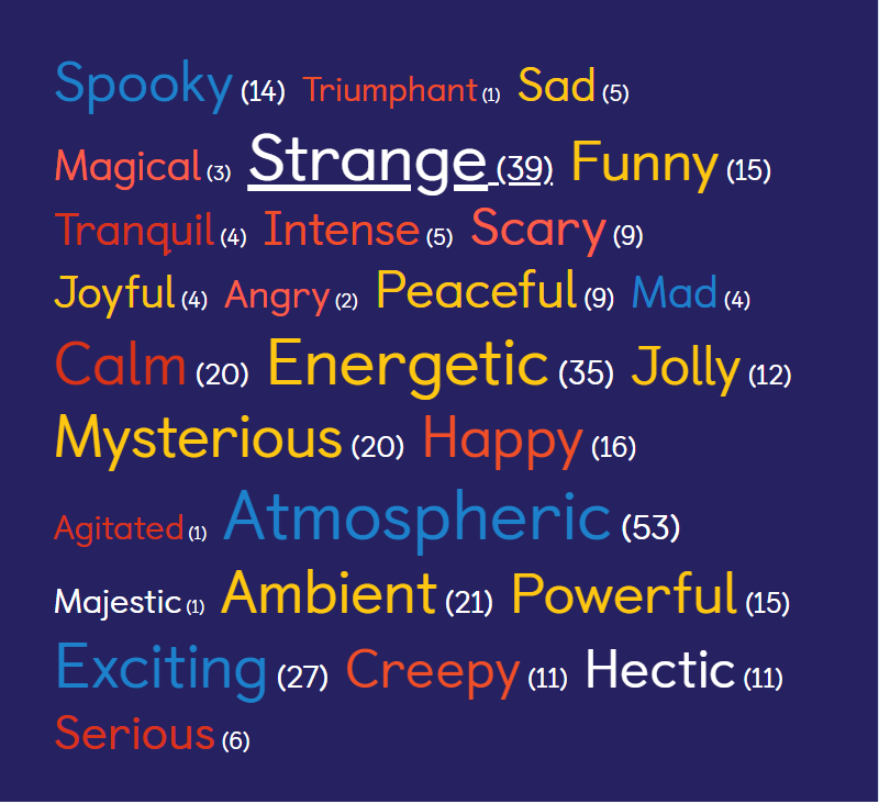 Explore by Mood - Minute of Listening